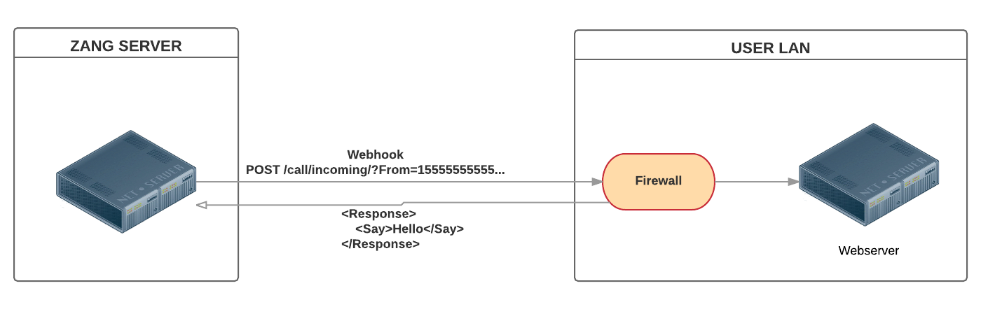 Avaya Communications APIs Pubsub API Docs